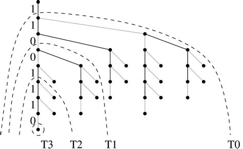 The Trie T L2 11001110 Download Scientific Diagram