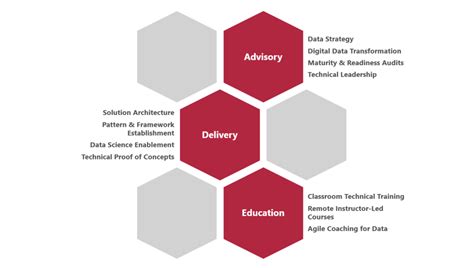 Introducing Our New Director Of Engineering — Advancing Analytics