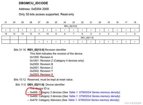 嵌入式开发 获取stm32产品系列的信息stm32 读取 型号 Csdn博客 嵌入式开发 获取stm32产品系列的信息stm32 读取 型号 Csdn博客