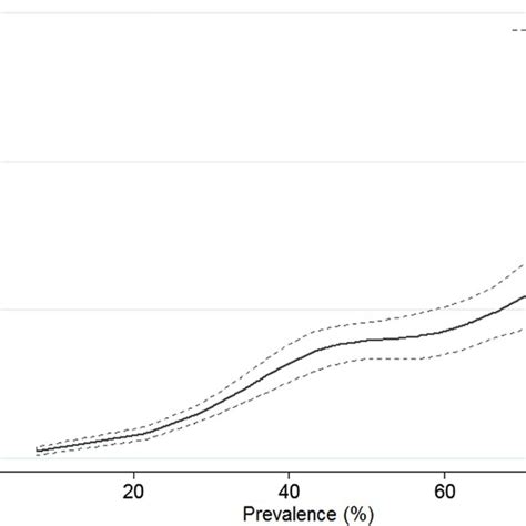 Determinants Of Prevalence And Intensity Of Hookworm Infection Download Table