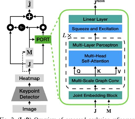 Figure From Pose Relation Transformer Refine Occlusions For Human Pose Estimation Semantic