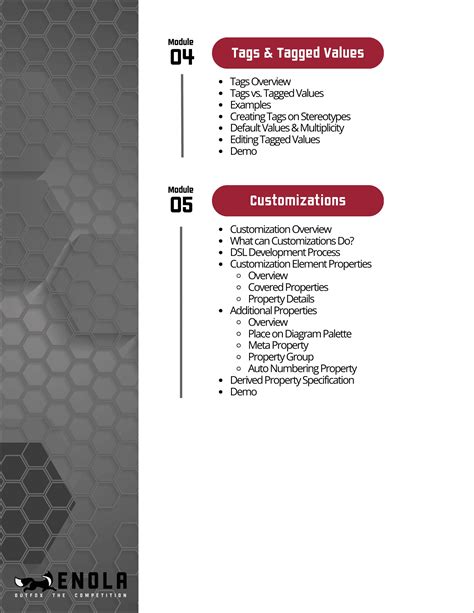 Magicdraw Dsl Development Training Create Custom Domain Specific Languages