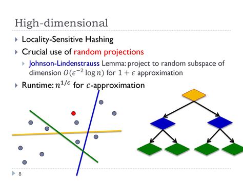 spectral approaches to nearest neighbor search [focs 2014] ppt download