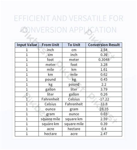 Boost Conversions With Efficient And Versatile Application Excel