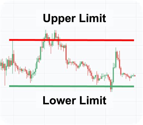 5 Steps To Profit With A Grid Trading Bot Pionex Pionex Trading Bot