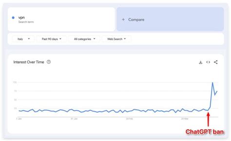 Hodan Mohamed On Linkedin Chatgpt Chatgptnews