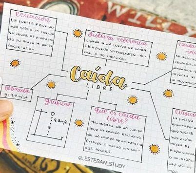 Mapas Mentales Creativos A Mano XIli