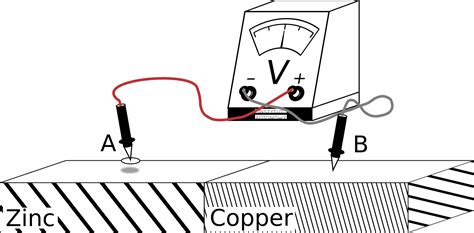 How To Measure Work Function With A Voltmeter If Forum