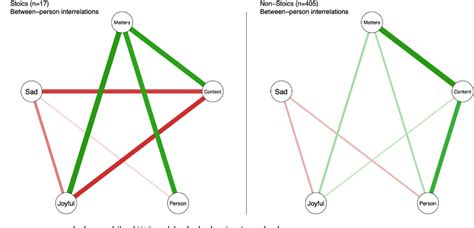 Figure 5 From Testing The Applicability Of Idionomic Statistics In