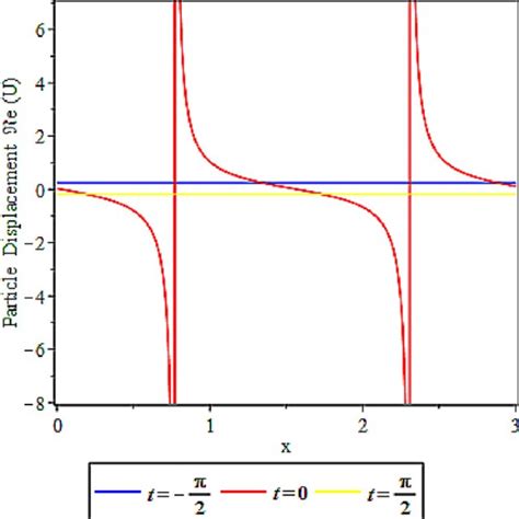 H Two Dimensional Illustration Of The Real Part ℜí µí± í µí± í