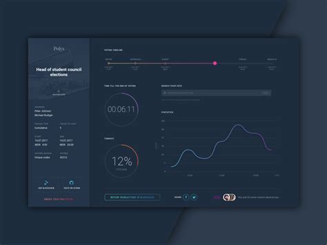 Dashboard Of Votings Monitoring App By Tim Kildigulov On Dribbble
