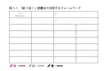早く読めて、忘れない、思考力が深まる 「紙1枚 」読書法 本の要約サービス Flierフライヤー