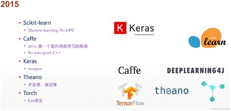 tensorflow基础（一） tensorflow介绍 tensorflow1 0 入门 csdn博客