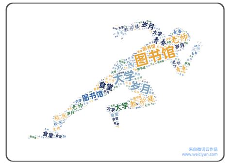 制作词云文字云图的5个神技能大揭秘 知乎