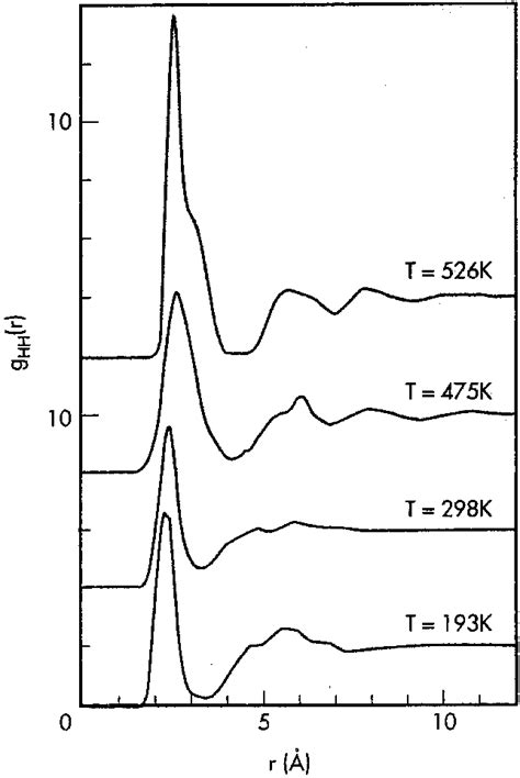 The Hydroxyl Hydrogen Radial Distribution Functions For Methanol As A