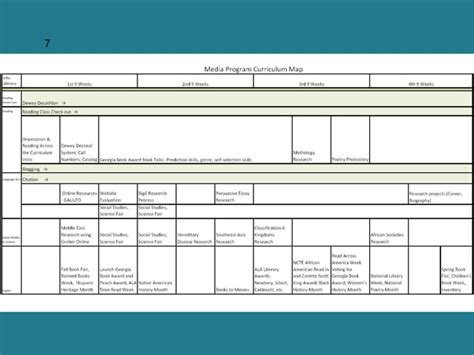 Aasl Standards Mapping Ppt
