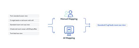 All About Hotel Room Mapping The Key To Booking Success Mize