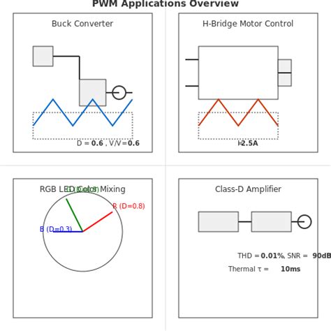 Pwm Signal Generation Tutorials On Electronics Next Electronics