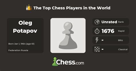 Oleg Potapov Top Chess Players