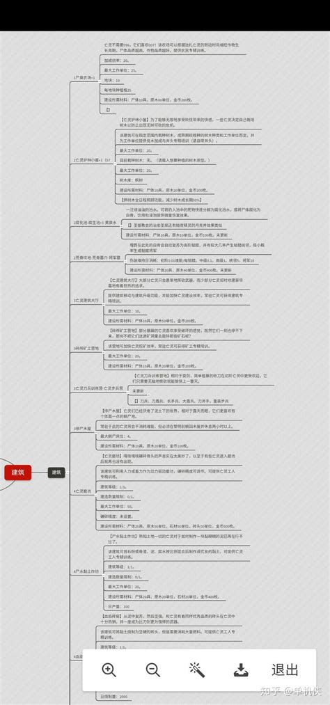 写网文一般用些什么软件？ 知乎