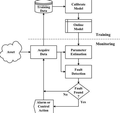 What Is Considered A Diagnostic Procedure At Diana Andrzejewski Blog
