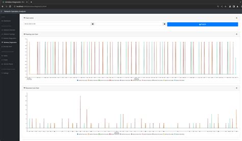 Network Operation Analyzer X86 Edition