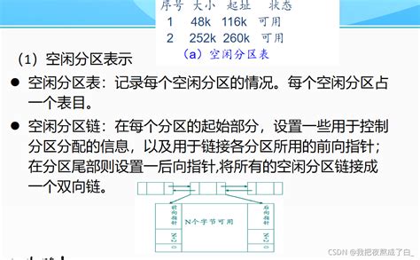 计算机操作系统 第四版汤小丹老师 复习笔记完整版——第四章：存储器管理第四章 汤小丹 计算机操作系统 官方 慕课版 计算机 操作系统