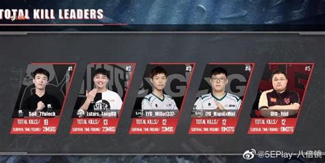 首日战神榜：游乐王子高淘汰领跑pubg8x八倍镜 亚洲权威吃鸡站