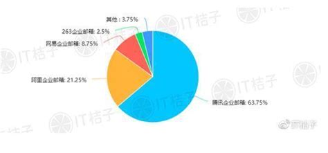 腾讯企业邮箱代理商（经销商、服务商）、杭州（浙江）服务中心 知乎