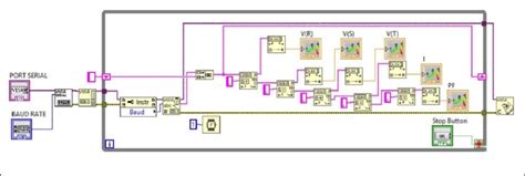 labview schematic for showing 3 phase of voltage current and power