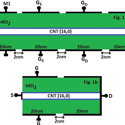 Sem Micrographs Of Vacnt Field Emitter Arrays For Various Islands Fig Download Scientific
