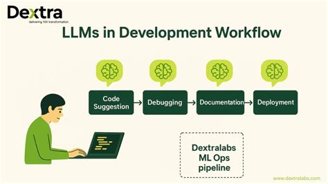 Best Llm For Coding In 2025 Choose The Right Ai Model
