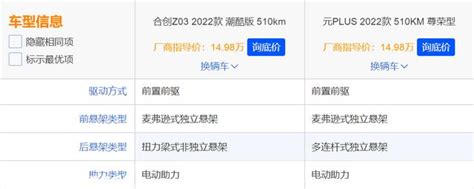 合创z03和比亚迪元plus，谁是15万级纯电suv性价比天花板？ Carmeta