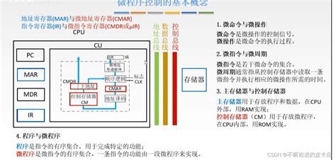 计算机组成原理 微程序控制器 常规型微过程控制器组成原理 csdn博客