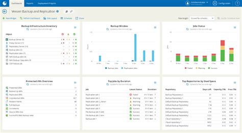 8 Best Tools For Vmware Backups For 2024 With Free Trials