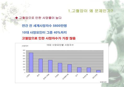 고혈압 고혈압 정의 원인 및 증상 합병증 치료 및 예방 오해들 Ppt