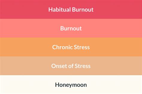 When Burnout Becomes The Norm You Better Run Awkbit By Awkbit