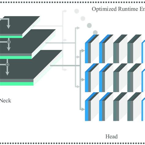 Overview Of Our Architecture Adjustments Grey Convolutions And