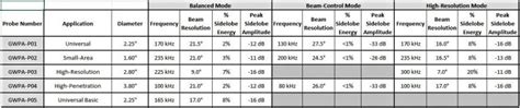 Guided Wave Phased Array Probes Guidedwave