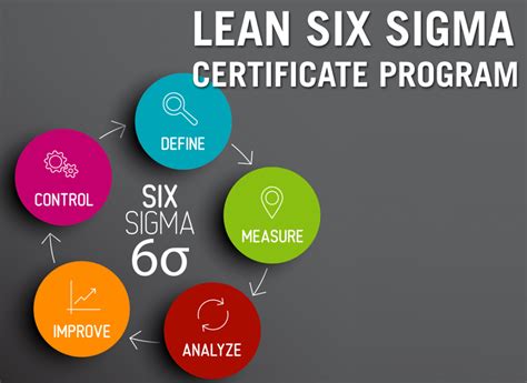 Lean Six Sigma Consulting For Performance Metrics Quick Wins