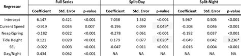 Glm Coefficient Estimates Download Table