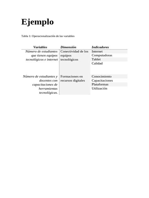 Ejemplo Operacionalizacion De Las Variables Pdf Computadoras