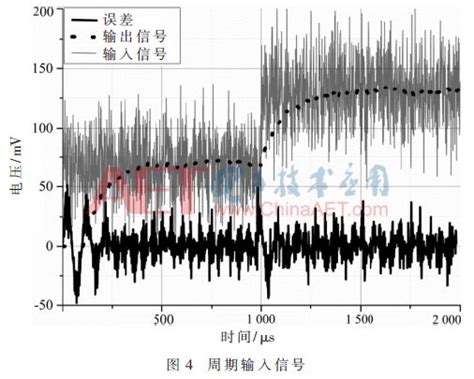 Lms算法推导【学术论文】基于fpga的lms自适应滤波器设计 Csdn博客