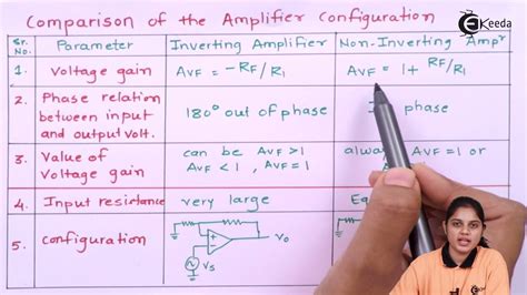 The Difference Between Inverting And Non Inverting Am Vrogue Co