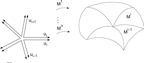 Figure 1 From Triangular G1 Interpolation By 4 Splitting Domain