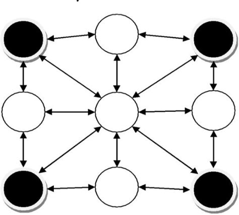 Figure 1 From Boltzmann Machine Algorithm Based Learning Of Olsr Protocol An Energy Efficient