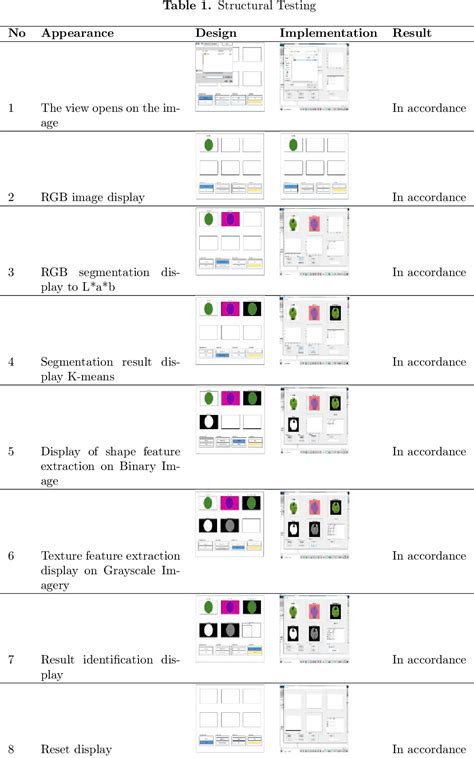 Table 1 From Analysis Of Tomato Ripeness By Color And Texture Using Cielab And K Means