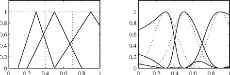 Figure 1 From Web Mining With Relational Clustering Semantic Scholar