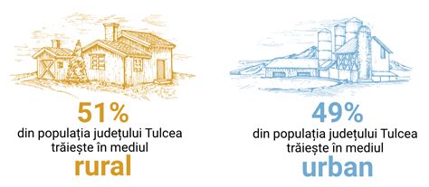 Tulcea Panorama