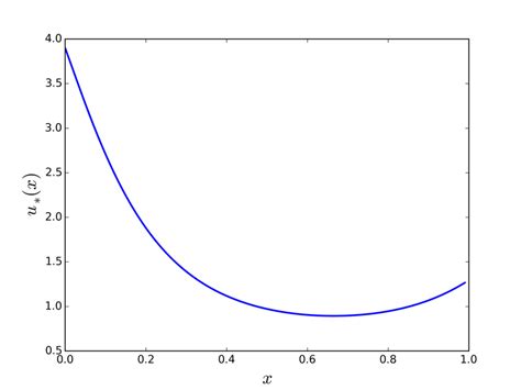 A An Example Steady State Solution Of The Pbe For B 05 A C 1 Download Scientific